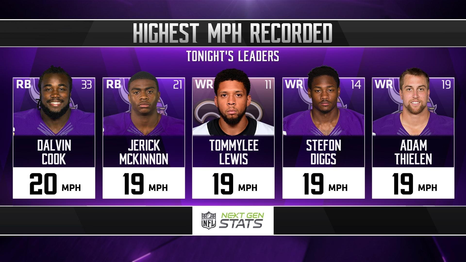 SMT powers Next Gen Stats on U.S. Bank Stadium video boards - SMT ...