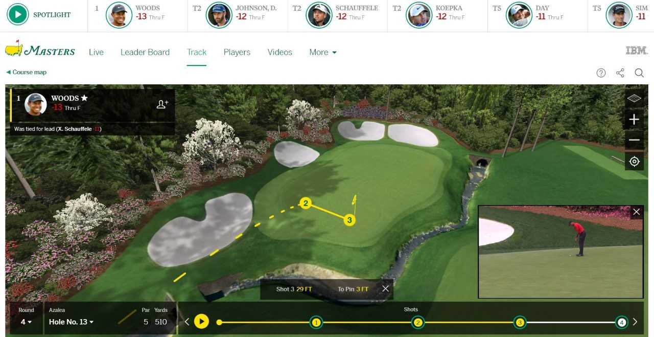 The Masters 2019: CBS Sports Reflects on Groundbreaking ‘Every Shot ...
