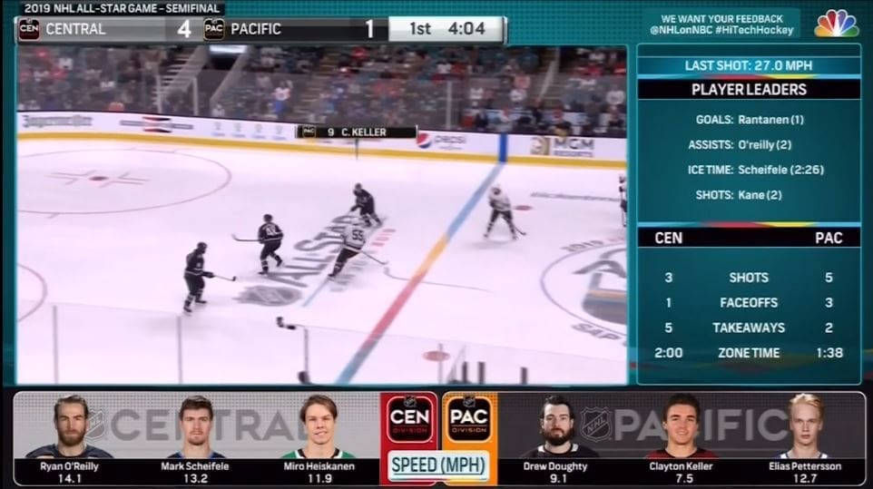 NHL Goes All-In With SMT on Its Player/Puck-Tracking System - SMT ...